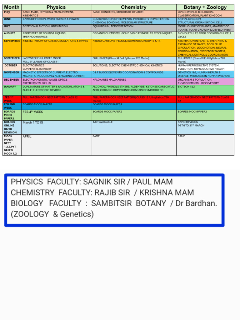 Class 12 Full Syllabus Overview | PDF | Chemistry | Chemical Substances