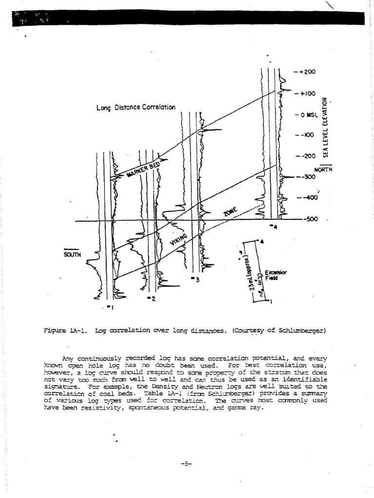 11.1 Figures of Log Correlation | PDF