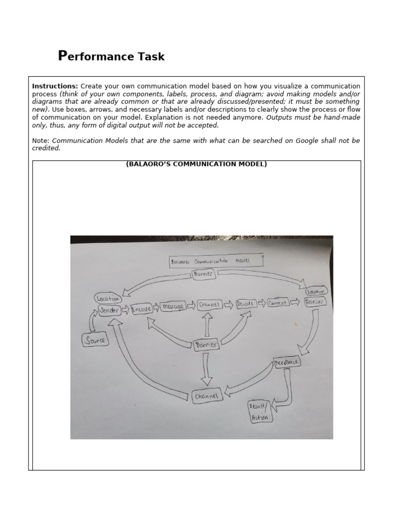 Balaoro, John Lester T. - Performance Task | PDF