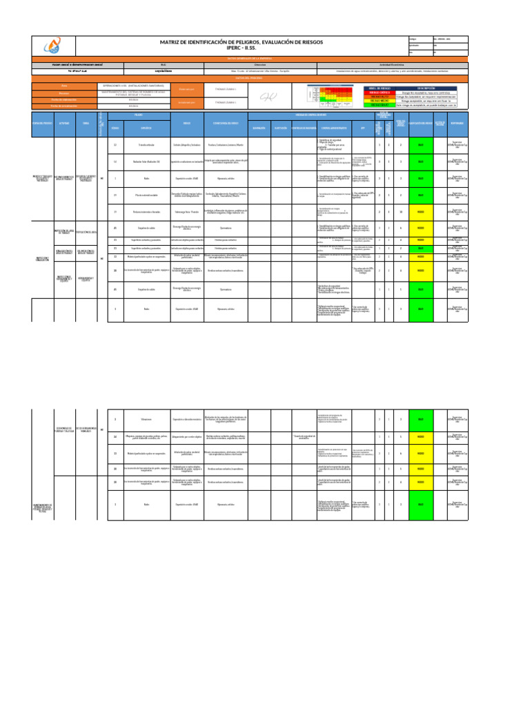 Iperc Iiss-2024 | PDF | ruido | Enfermedades y trastornos