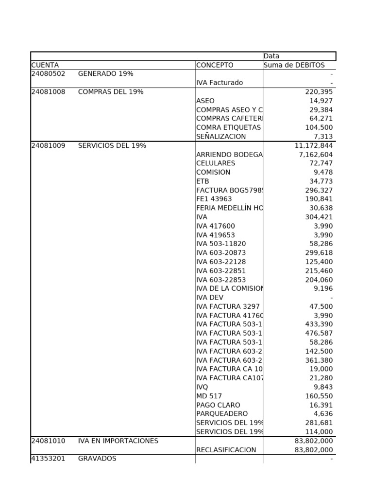 Taller Iva Excel | PDF