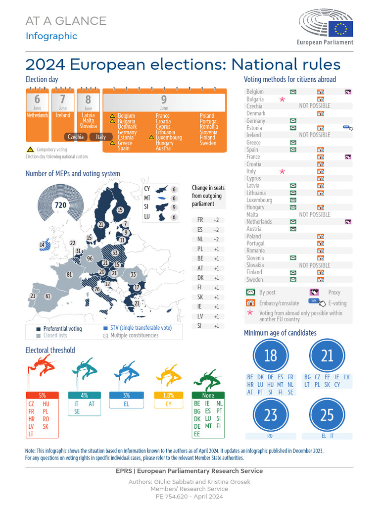 Eprs Ata (2023) 754620 en | PDF | Voting | Political Law