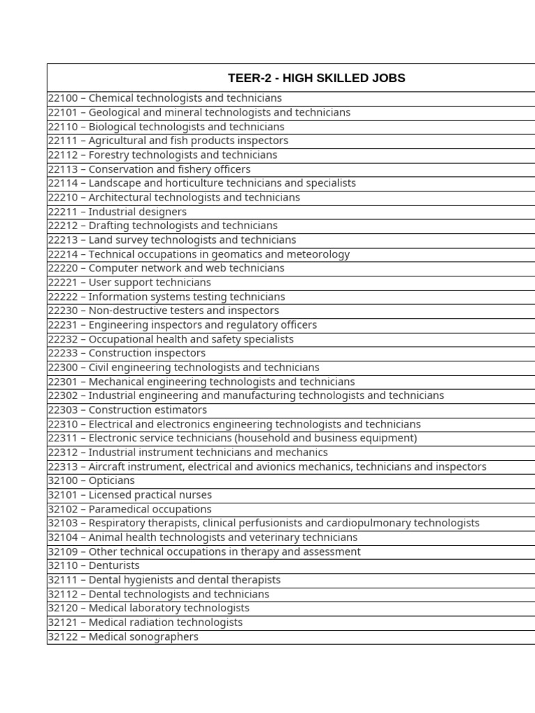 Teer 2 and 3 - Eligibility | PDF | Machinist | Electrician