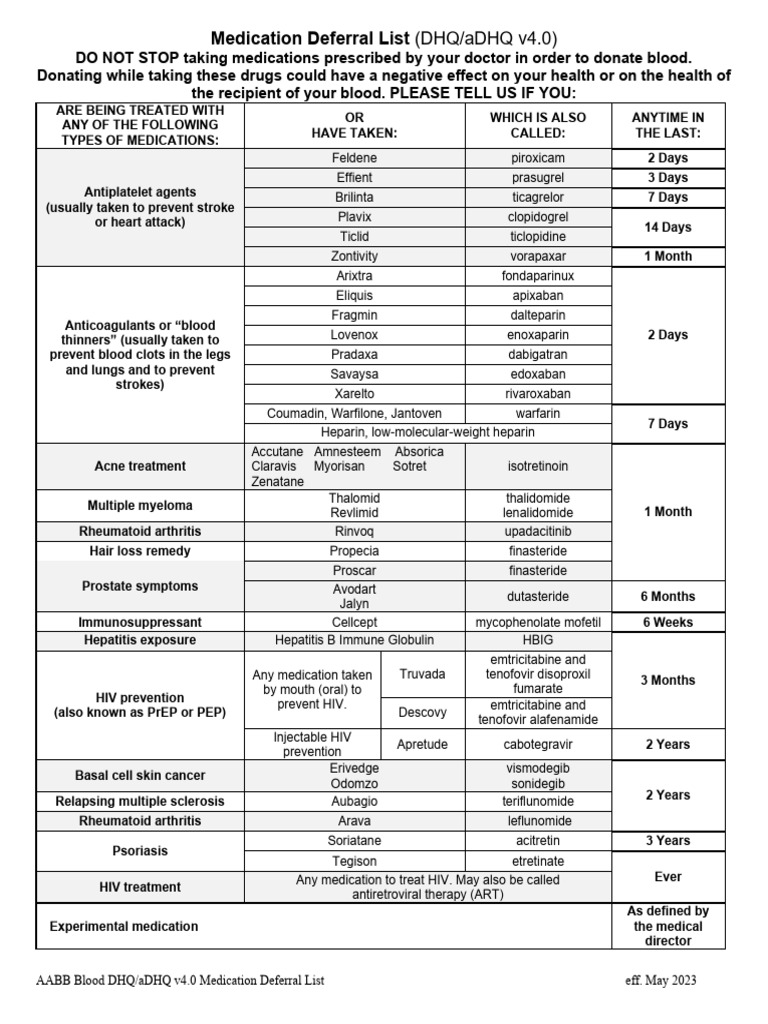 Medication Deferral List | PDF | Drugs | Clinical Medicine