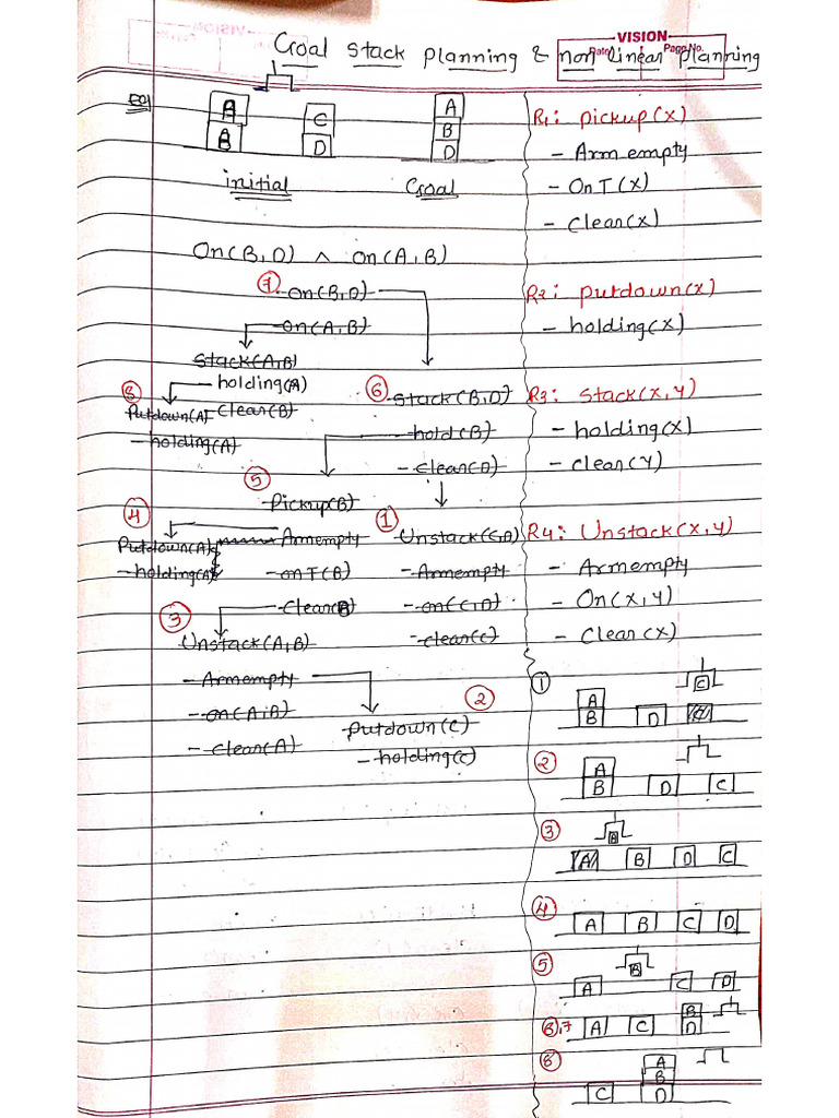 Goal Stack Planning | PDF