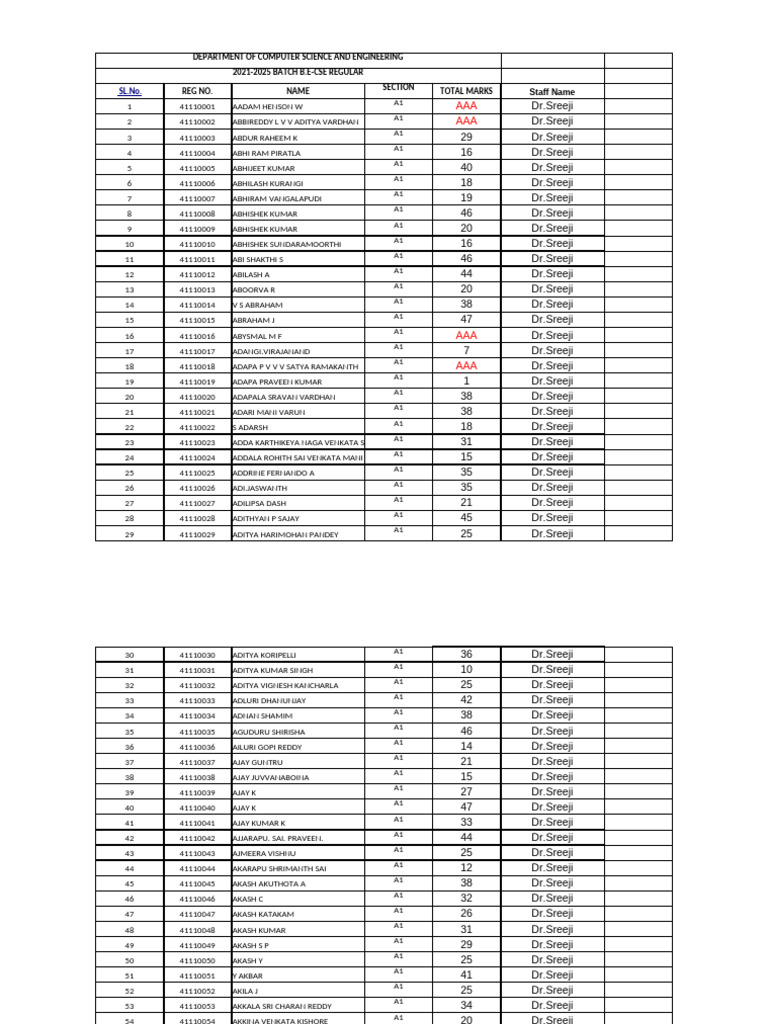 Programming in Java CAE-1 Marks | PDF