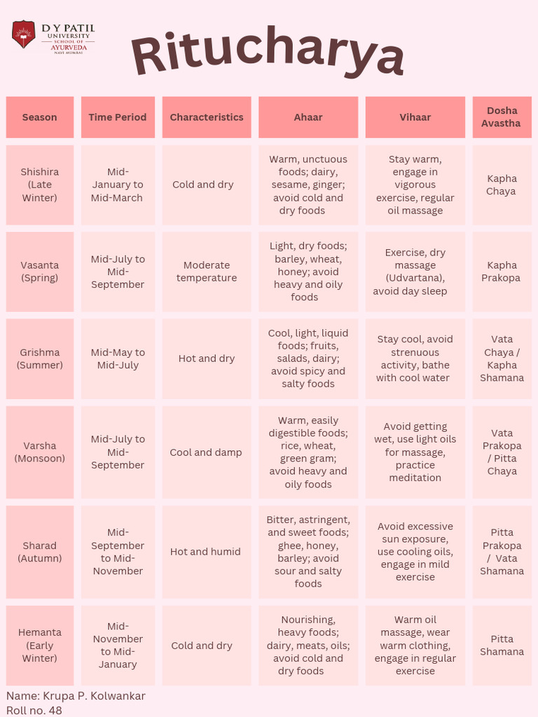 Ritucharya | PDF | Foods | Cuisine