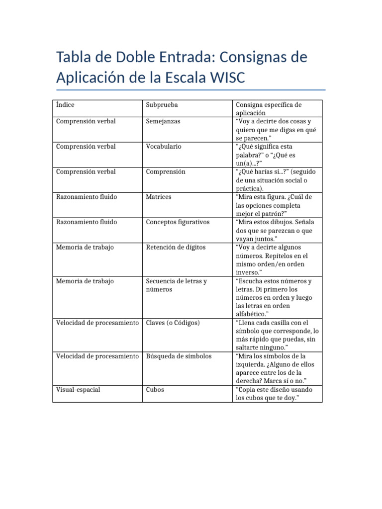 Tabla WISC Consignas | PDF