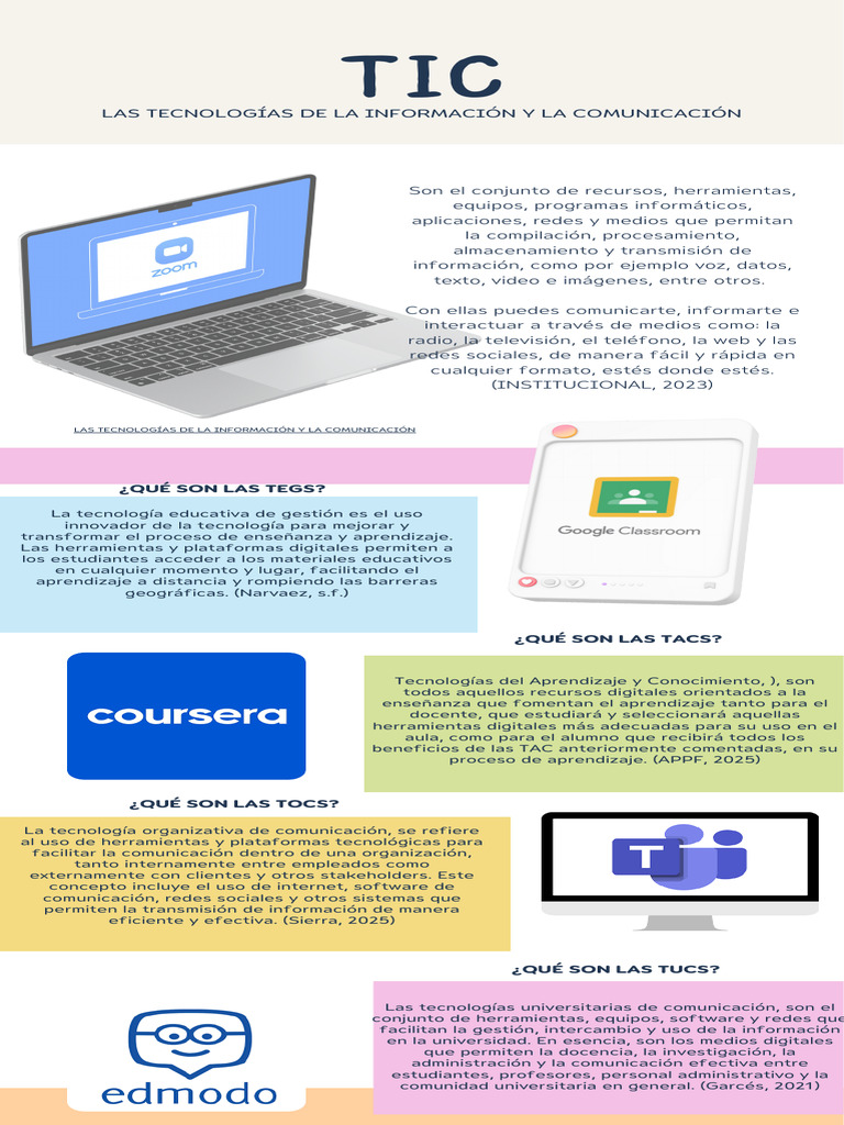 INFOGRAFIA TICS Tacs, Tegs, Toc y Tuc Basico | PDF | Tecnología de información y comunicaciones ...