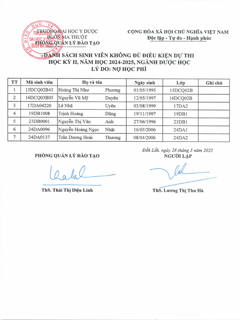 Danh Sách Sinh Viên Không Đủ Điều Kiện Dự Thi Kthp, Hk2, 2024-2025, Ngành Dược Học (Nợ Học Phí ...