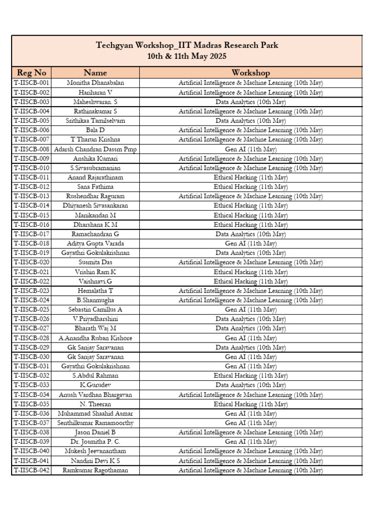 2.1 Second Last Sheet - IIT - Madras - RP - 10th & 11th May 2025 | PDF | Artificial Intelligence ...