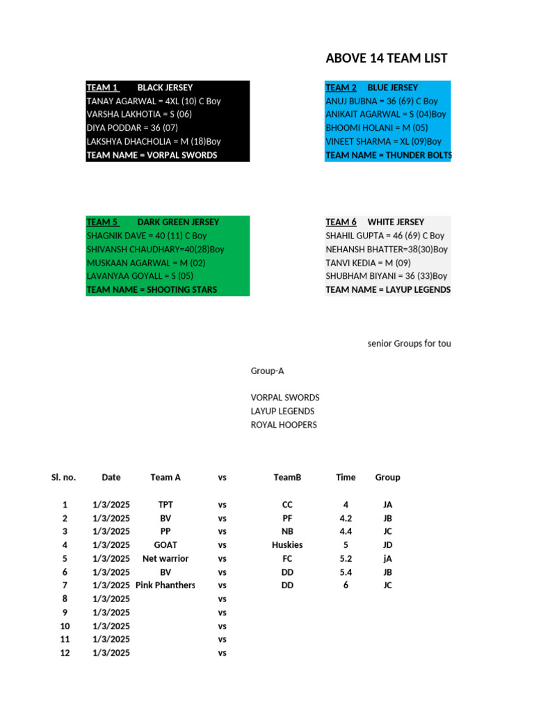 Above 14 BB Tournament Team List | PDF