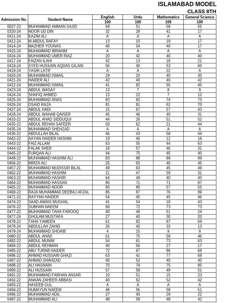 IMCB Pakistan Town Class 8th Result | PDF
