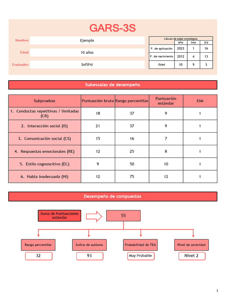 EjemploGARS-3S 1 | PDF | Autismo | Comunicación