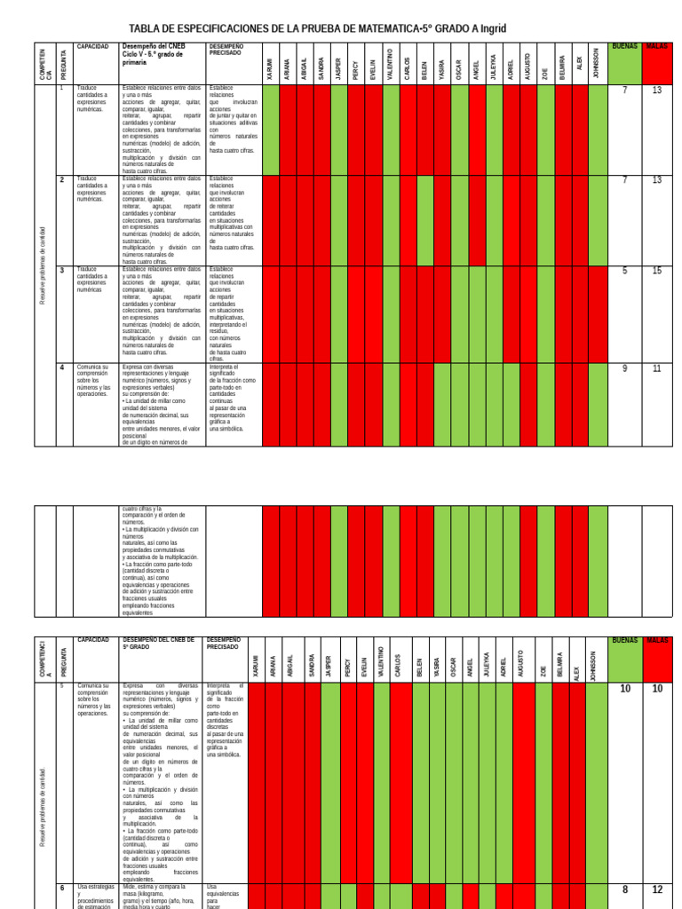 Tabla Matematica Act | PDF | Multiplicación | Sustracción
