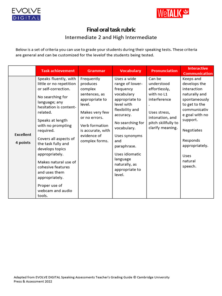 Upn - Eb Final Oral Task Rubric I2 & Hi | PDF | Speech | Vocabulary