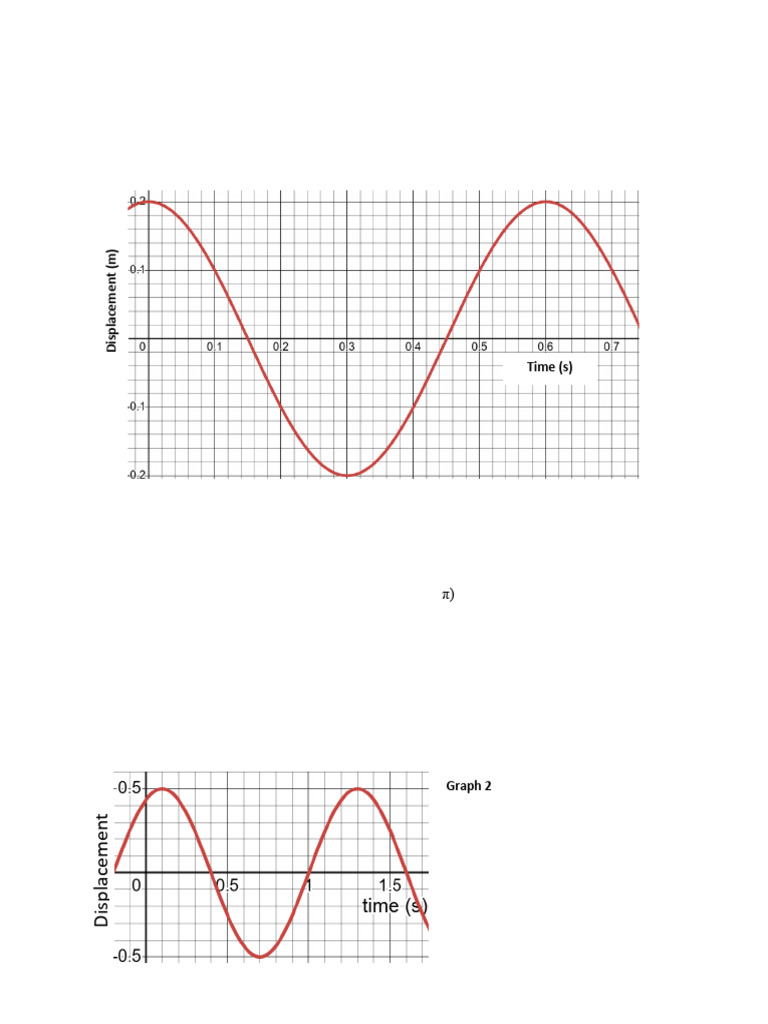 PHY 2105 Assignment 1 SP 25 | PDF | Oscillation | Damping