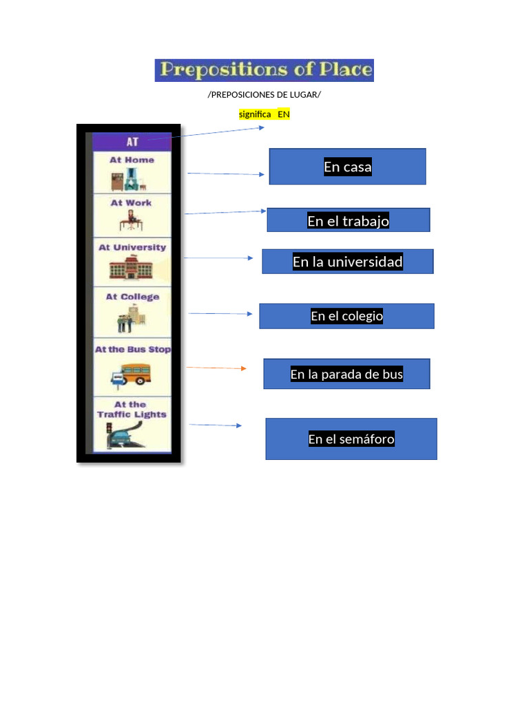Preposiciones de Lugar | PDF