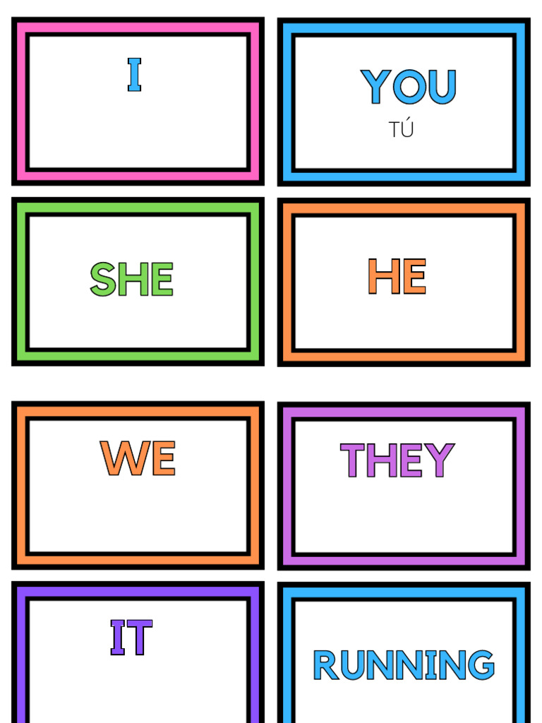 Present Continuous Flashcards | PDF