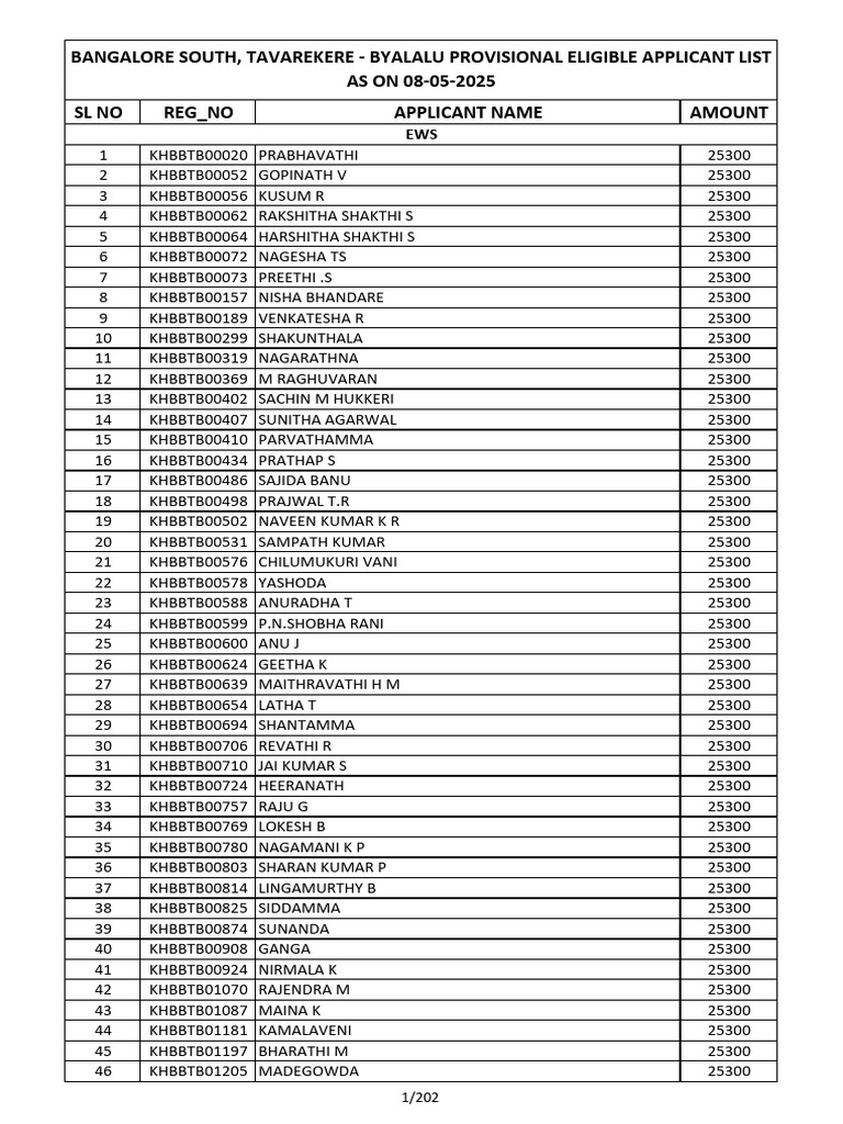 Bangalore South, Tavarekere - Byalalu Provisional Eligible Applicant ...