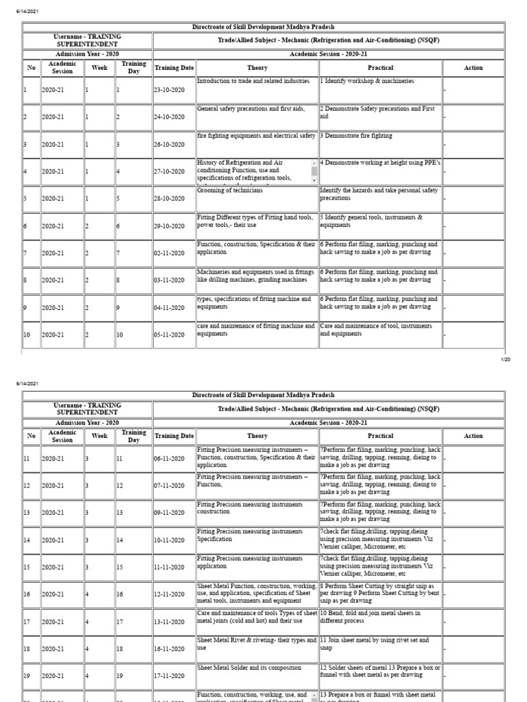 Rac First Year Weekly Plan | PDF | Capacitor | Inductor