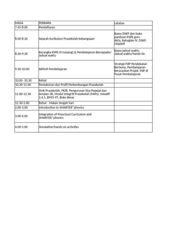 Jadual Tentatif Bengkel | PDF