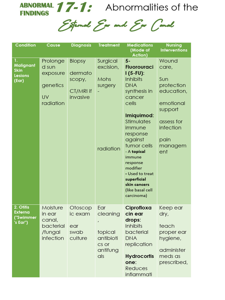 Ear Abnormal Findings 17 1 AutoRecovered | PDF | Gout | Clinical Medicine