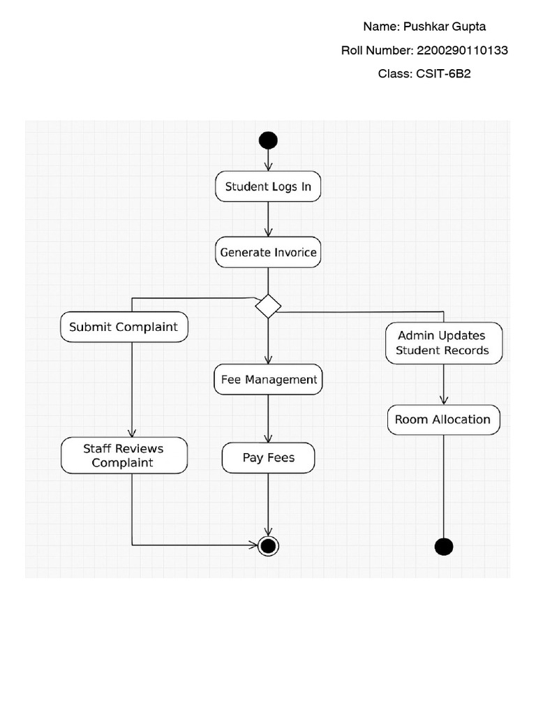 Activity_Diagram | PDF