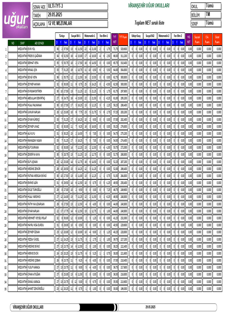 ULTİ-TYT-3 TM | PDF