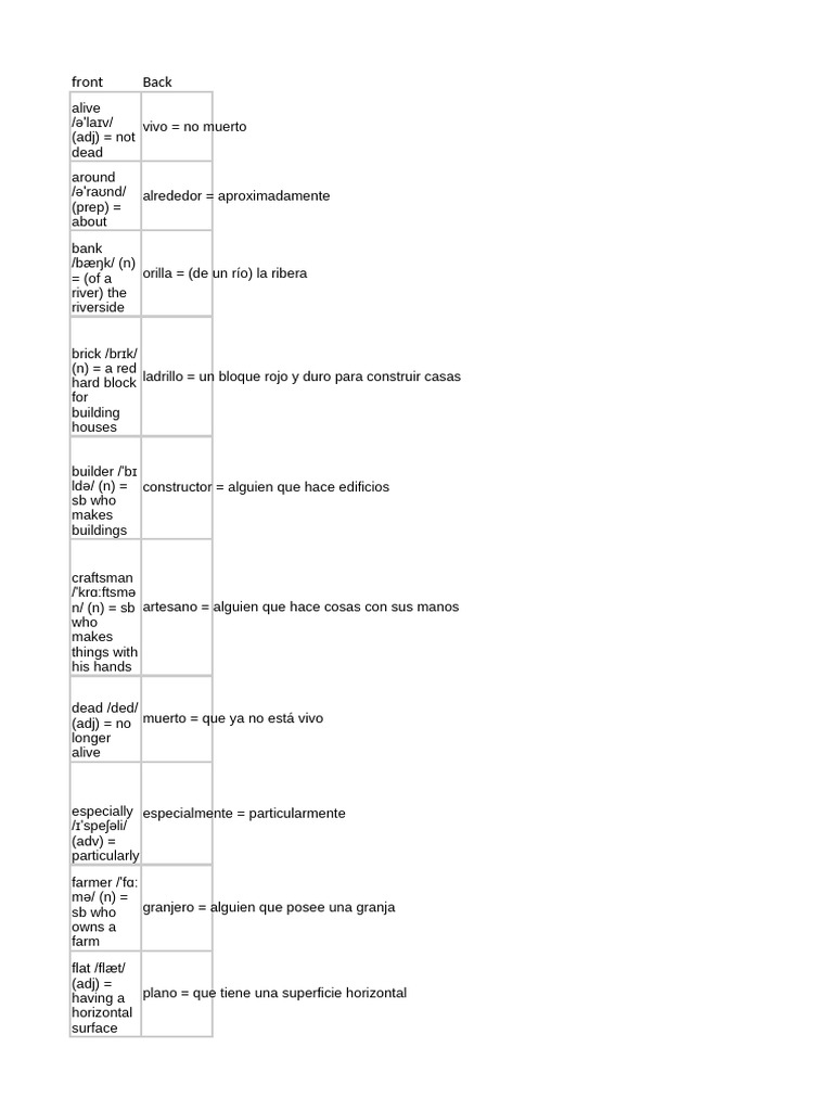 Voca de Ingles Unit 5 | PDF