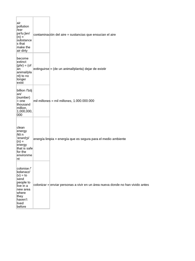 Voca Ingles Unit 7 | PDF | Sistema solar