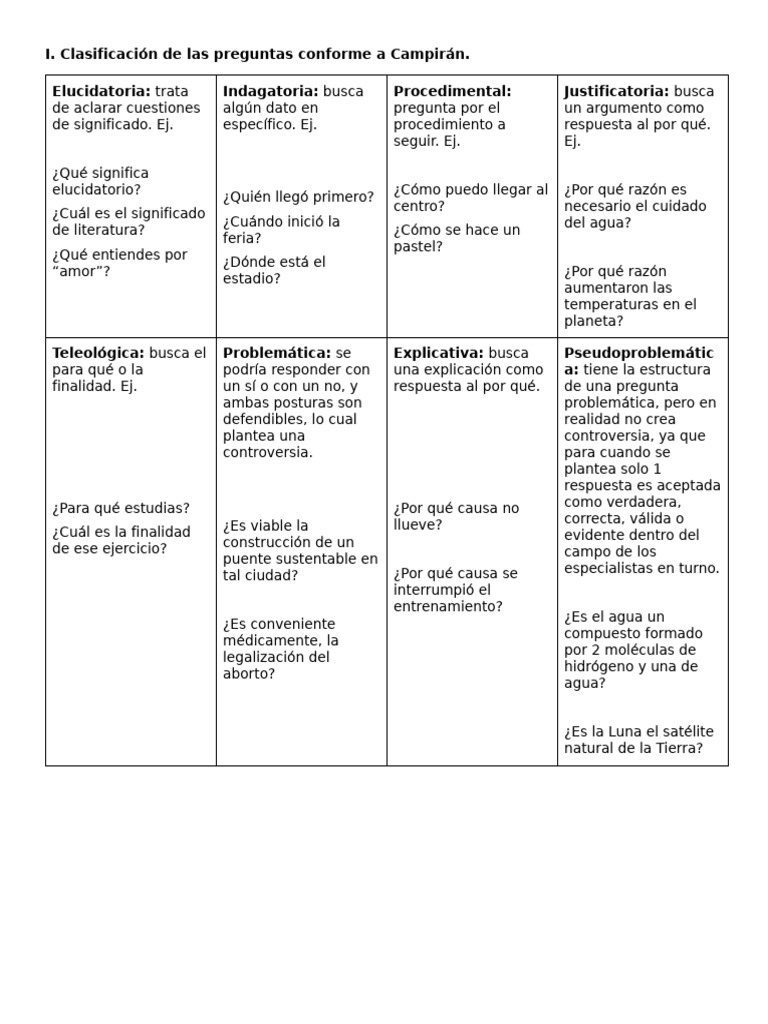 Clasificación de preguntas según Campirán | PDF | Agua