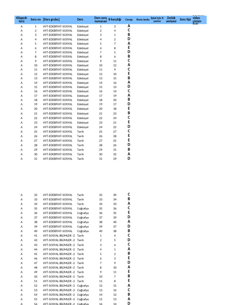 Paraf Okul Tg Ayt-3 Cevap Anahtari | PDF
