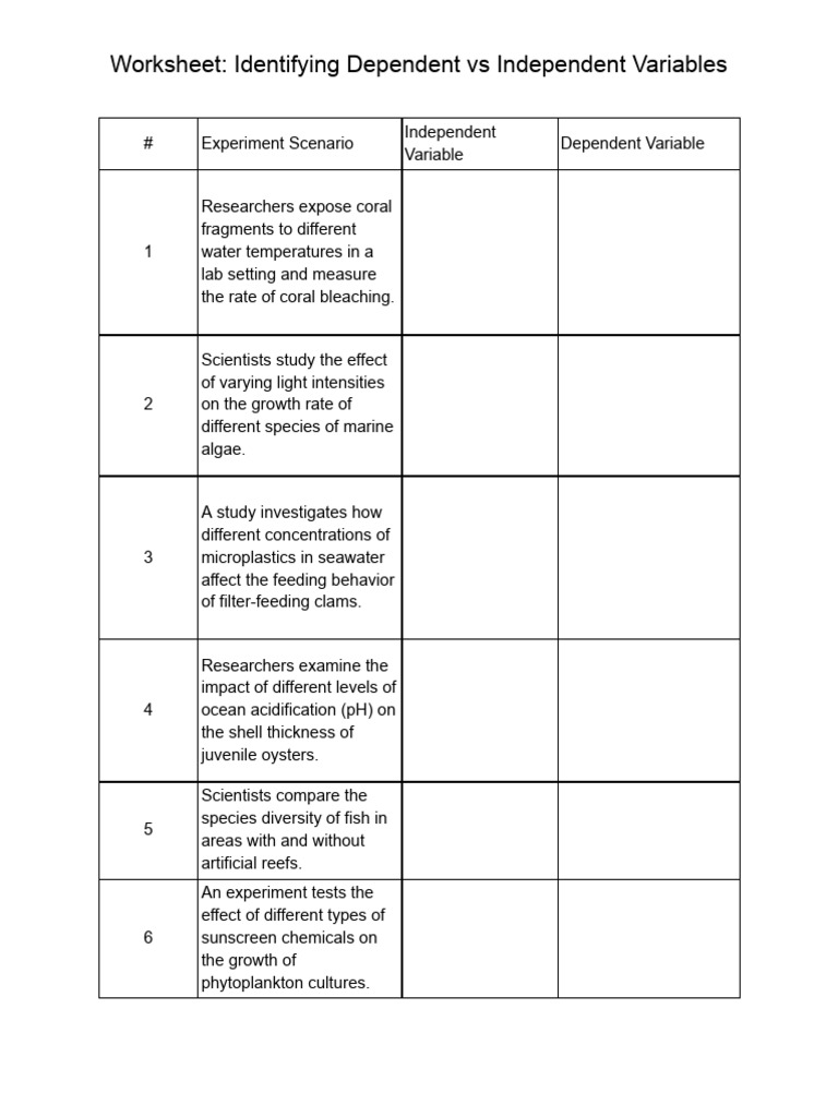 Worksheet - Identifying Dependent Vs Independent Variables | PDF ...