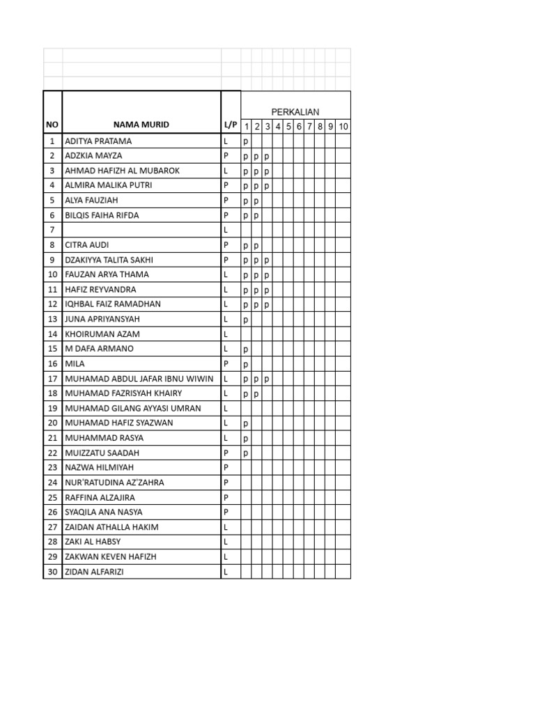 Daftar Hafalan Perkalian Kelas 4 | PDF