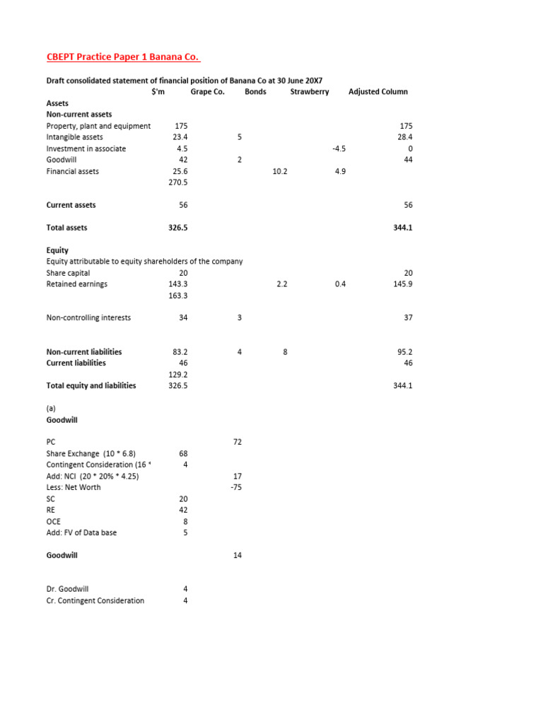 SBR Day 1 Handout Banana Co. Practice Paper 1 Dec24 | PDF | Goodwill (Accounting) | Equity (Finance)