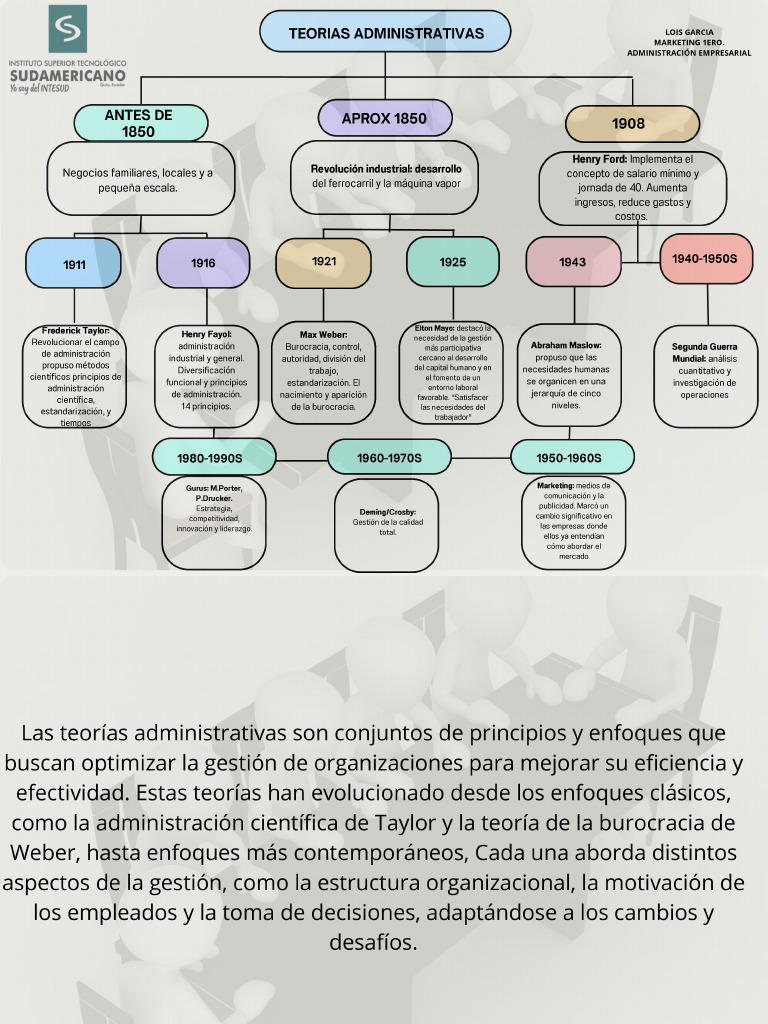 Mapa Conceptual PDF | PDF