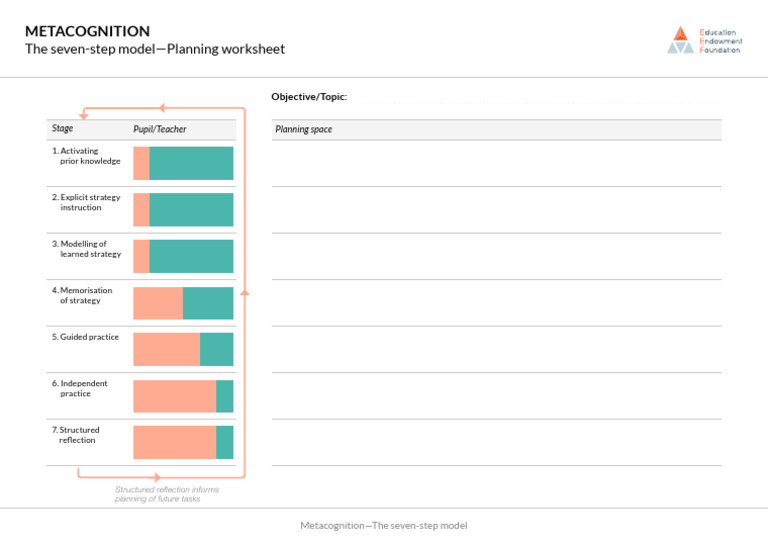 Seven Step Model Worksheet 1.0 | PDF