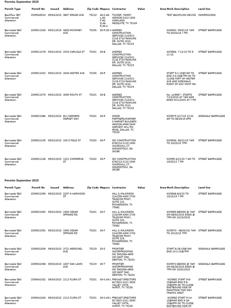 September 2015 Permit Summary | PDF