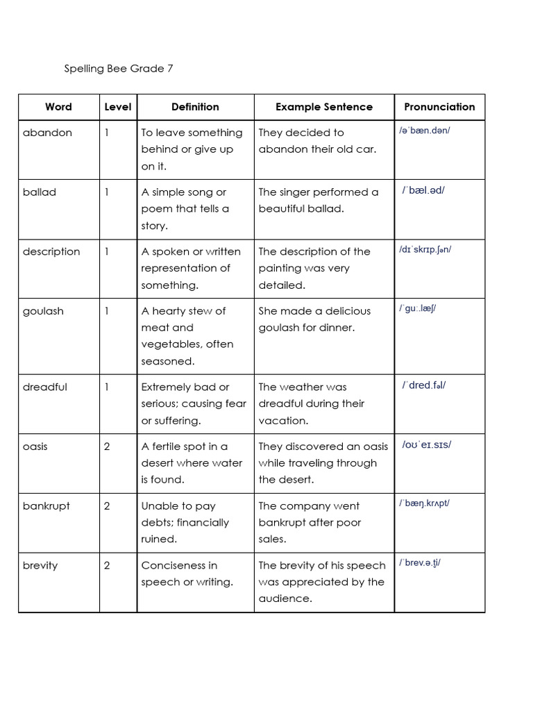 Grade 7 Vocabulary List with Definitions | PDF