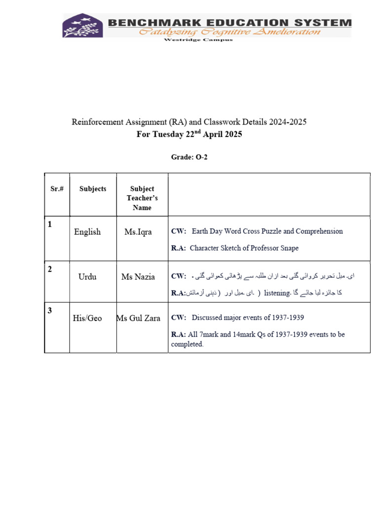 R.A O-2 Tuesday 22nd April 2025 | PDF