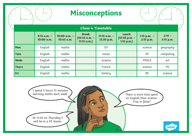 Misconceptions Poster | PDF