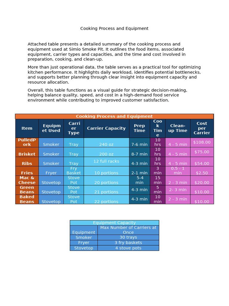 Cooking Process and Equipment Yousef | PDF | Kitchen Stove | Smoking (Cooking)