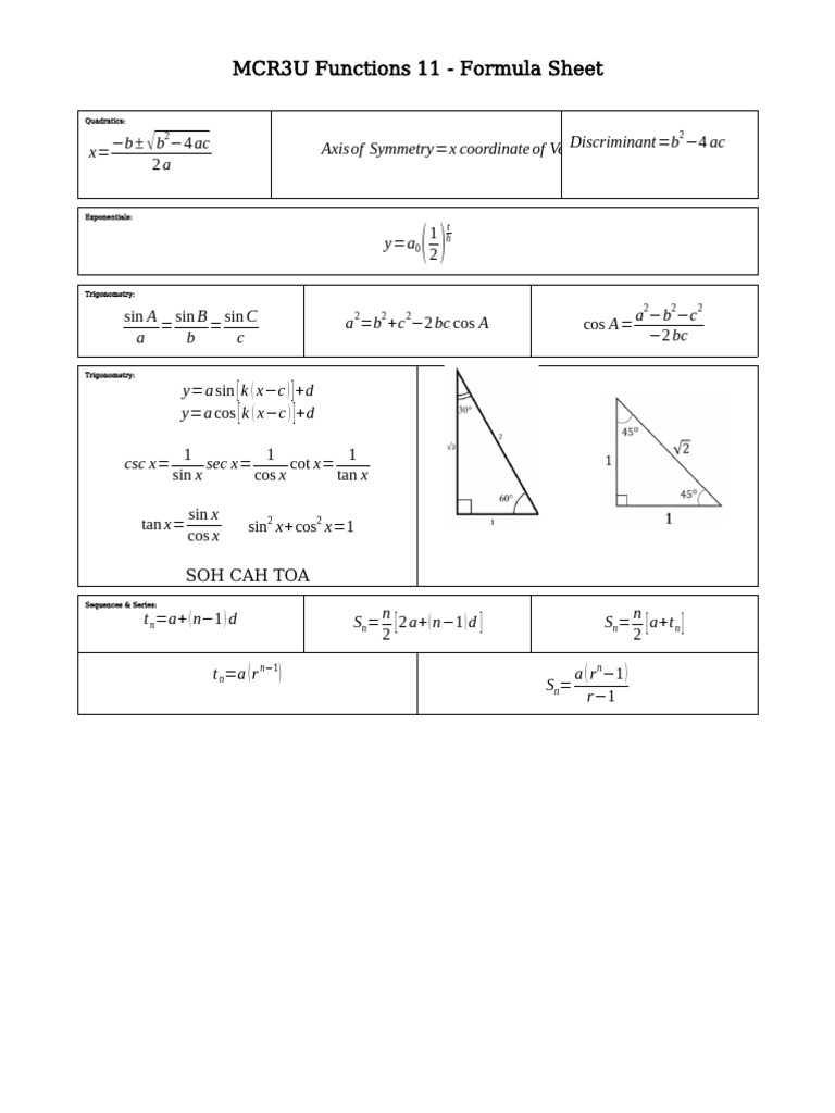 Grade 11 Functions Formula Sheet | PDF | Trigonometric Functions ...