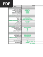 AFM Formula Sheet Summary | PDF