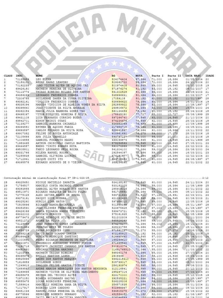 Ed CL 001 323 25 Ed 02 24 Classificacao Final CFO | PDF