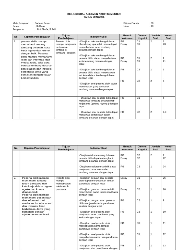9 Kisi Jawa Asat 24-25 | PDF