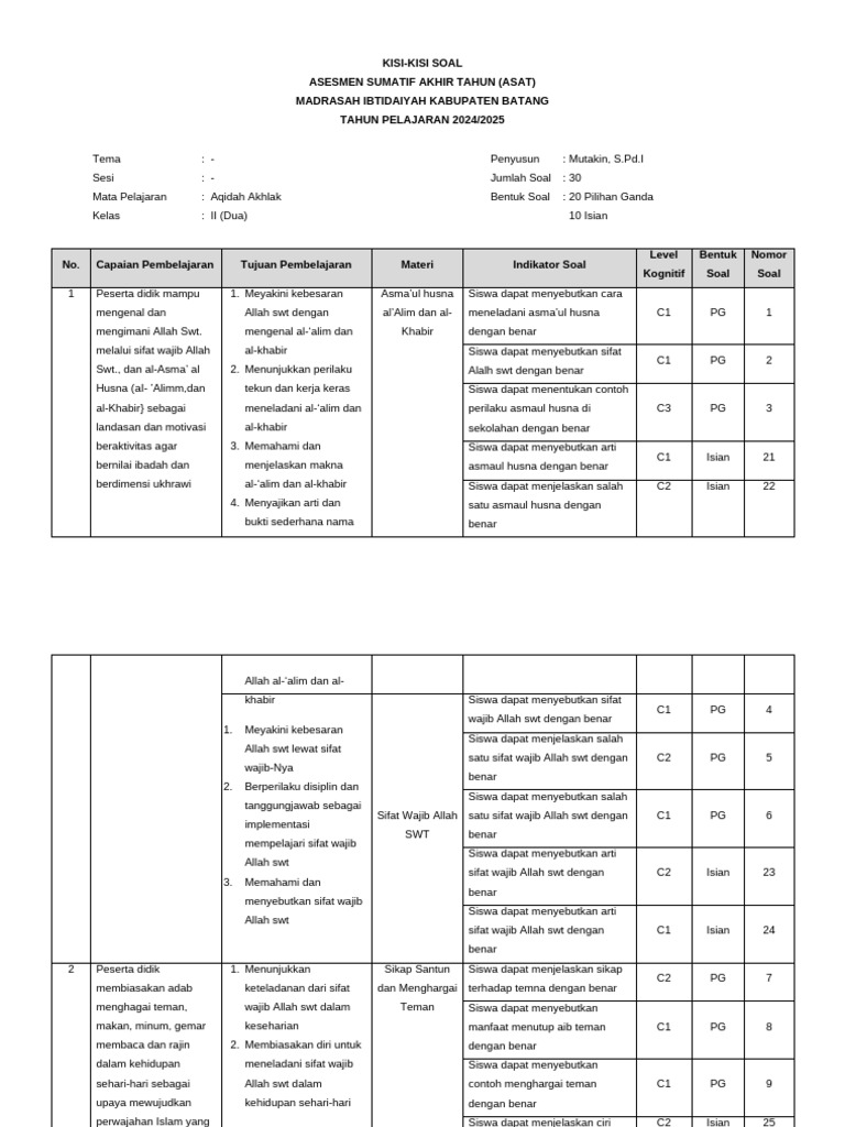 2 Kisi Aqidah Akhlak ASAT 2 24-25 | PDF