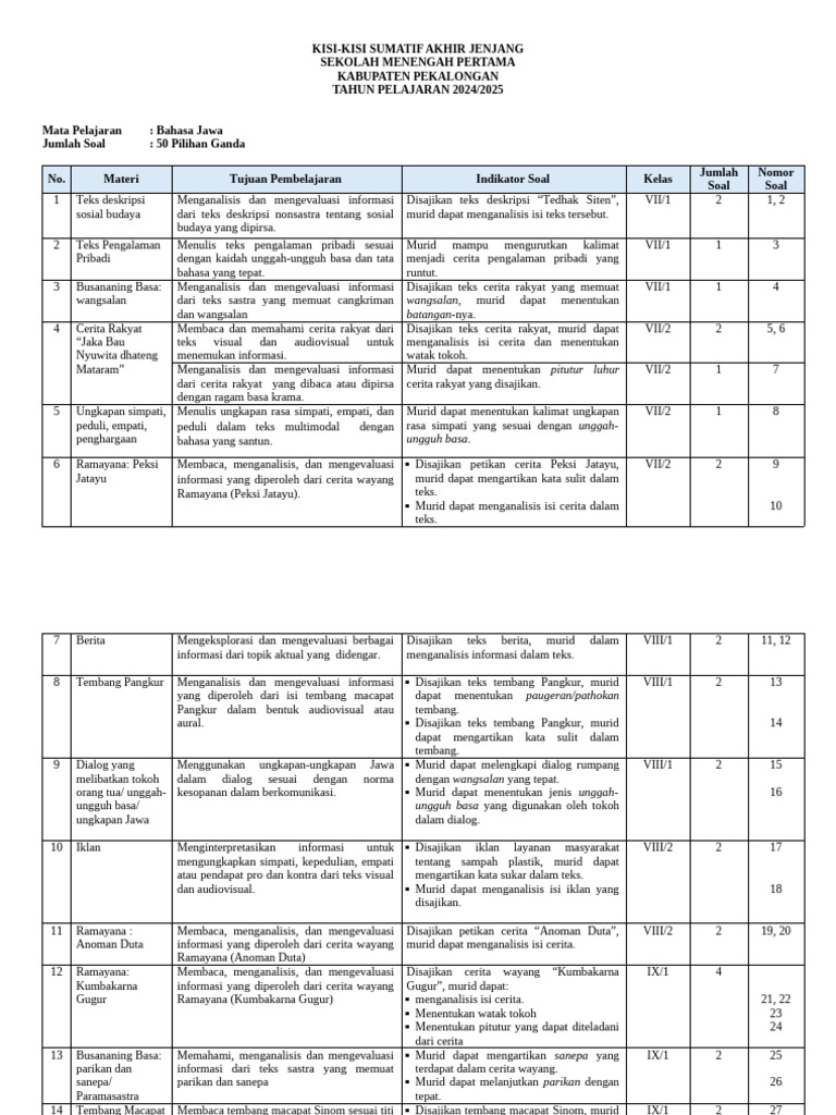 Kisi SAJ Bahasa Jawa Kurmer 2024-2025 | PDF