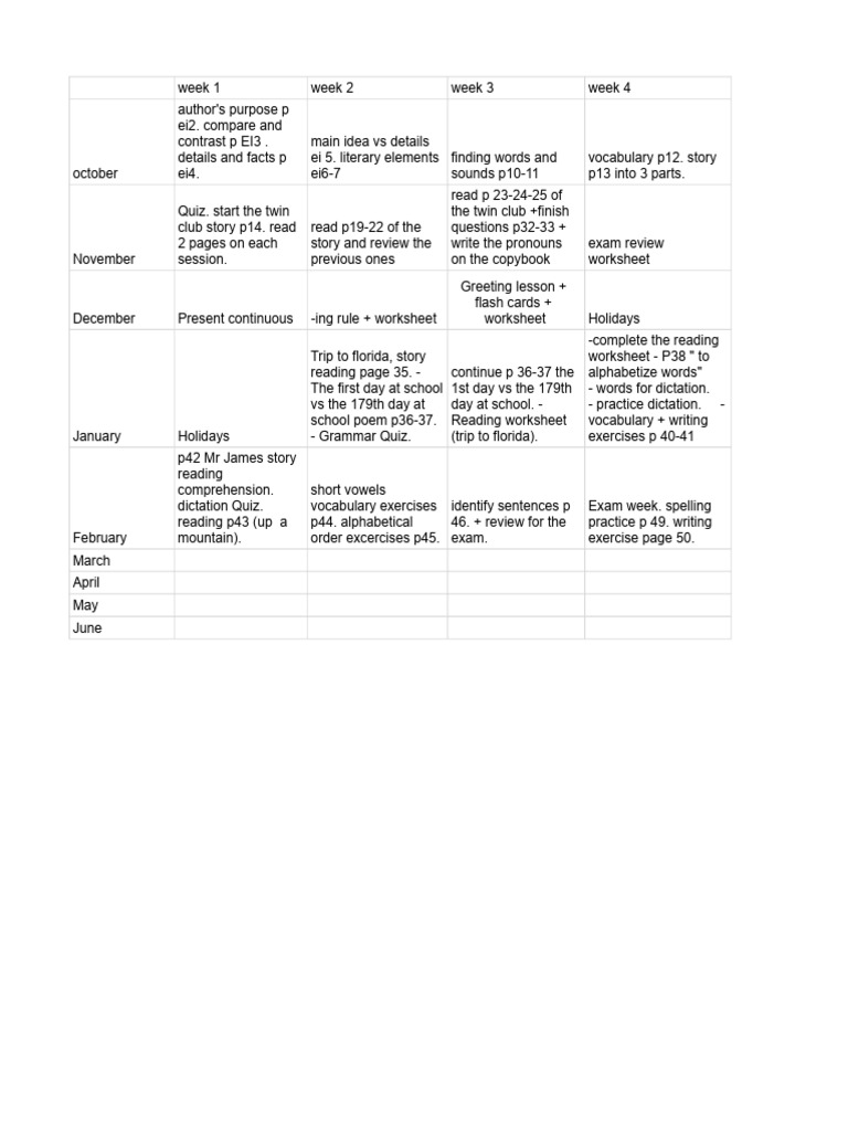 Eb3 Distribution | PDF